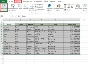 Pivot Table: Cara Mudah Mengolah Data Besar Tanpa Rumit
